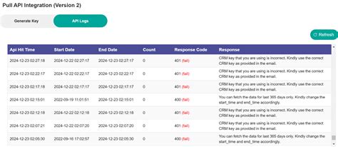 Integrating Indiamarts Lead Manager Push Api With Zoho Crm For Real Time Leads Push Indiamart