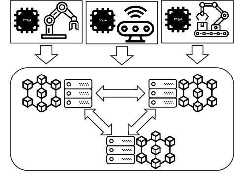Figure 1 From Scholarworks Utrgv Scholarworks Utrgv Fpga Based Blockchain System For