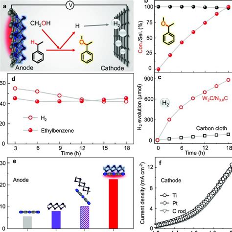 Junjun Zhang Associate Professor Dr Ningxia University College Of Chemistry And