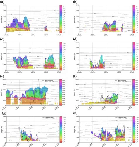 Hydrometeor Classification Of Quasi Vertical Profiles Of Polarimetric