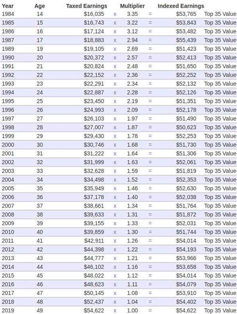 Social Security Life Expectancy Table 2010 Cabinets Matttroy