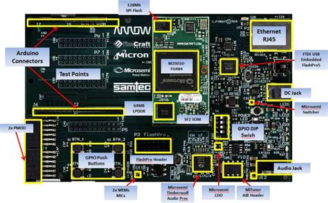 Sf2plus Dev Kit Reference Design Field Programmable Gate Array