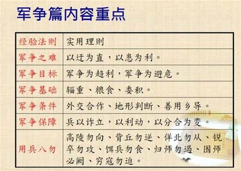 孙子兵法第七篇 军争篇以迂为直原文及翻译文赏析 历史网 中国历史之家历史上的今天历史朝代顺序表历史人物故事看历史新都网历史春秋网