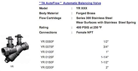 Ta Autoflow Automatic Balancing Valve Yr Vibration