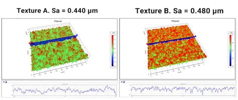 Surface Roughness Top Ten Michigan Metrology