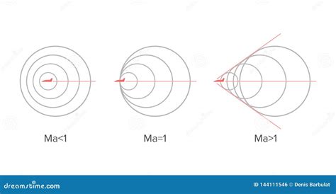 Mach Number Flow Velocity To Local Speed Ratio Vector Illustration