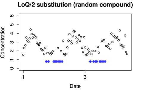 Random Generated Data From The Example Above And Red Drawn Values Below Download Scientific
