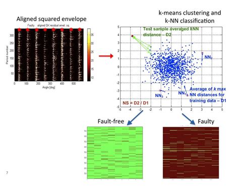 12 Illustration Of Impact Detection Procedure Download Scientific Diagram