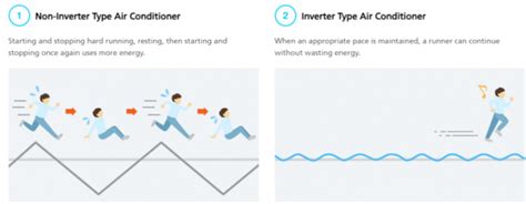 에어컨 하루종일 틀어도 전기세 적게 나오는 방법 여름철 필수 가전 에어컨 고르는 방법 네이버 블로그