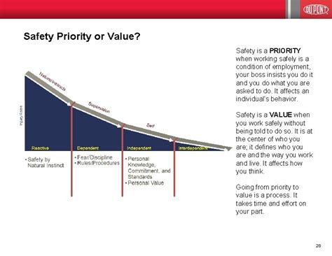 Foundation For Safety Culture Improvement In Pursuit Of