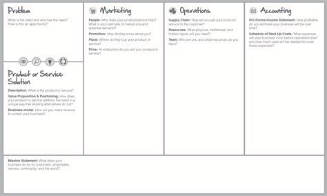 Problem Solution Fit Canvas Problem Solution Fit Canvas