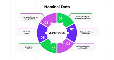What Is Nominal Data Overview And Key Uses Updated 2025 What Is Nominal Data Overview And Key Uses Updated 2025