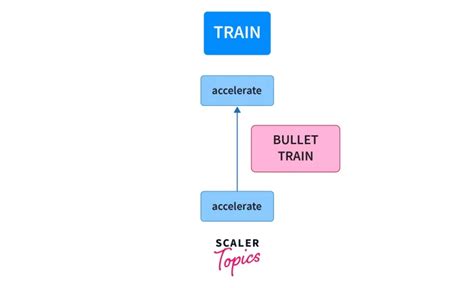 Overloading And Overriding In Java With Example Cassity Hatat1997