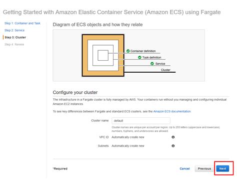 Deploy Your Docker Container On Amazon Ec2 Elastic Container Service