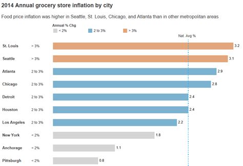 Data Visualization Focus On The Insights 3cloud