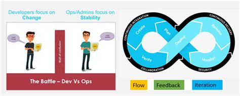 What Is DevOps Heptarc