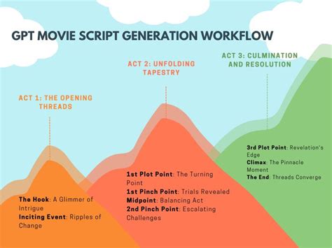 Ahmad Talha Ansari On Linkedin Ai Hackathon Gpt Innovation Teamwork