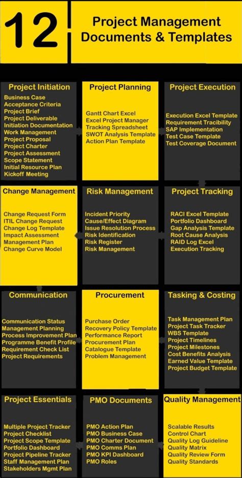 Project Project Management Documentation Templates For Download Pmp