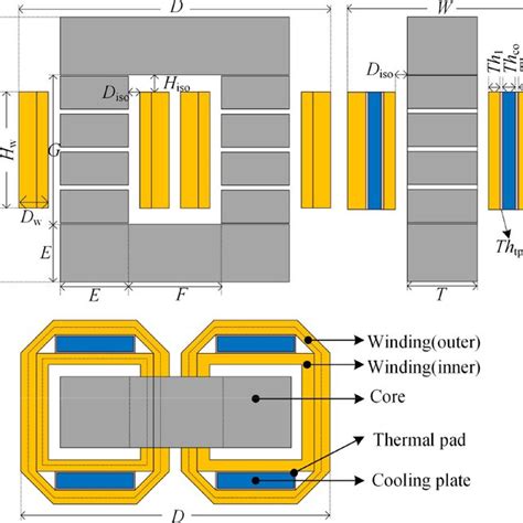 Internal Structure Of The Inductor A Core B Water‐cooling System