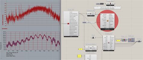 How To Visualize Epw Data As A Line Graph Ladybug Tools Ladybug Tools Forum