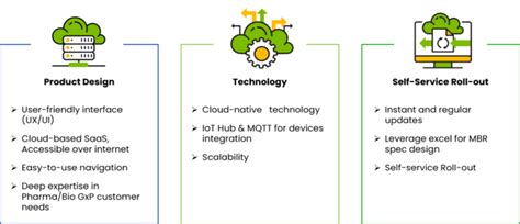 Batchline Lite Mes Business Engineering Corporation B En G