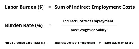 Labor Burden Definition Costs Examples And Calculator