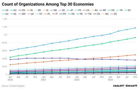 Github Statistics By Developers Git Pushes And Facts 2025