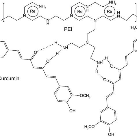 Possible Structure Of The Upconversion Nanoparticles Conjugated With