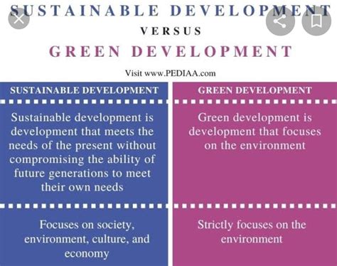 Difference Between Development And Sustainable Development 57 Off