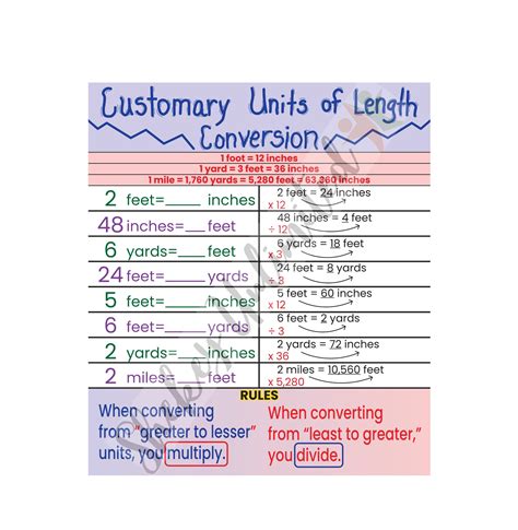 Customary Units Of Length Anchor Chart With Lamination Educational