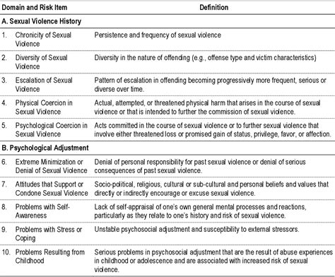 Pdf Reliability And Consistency Of Risk Formulations In Assessments