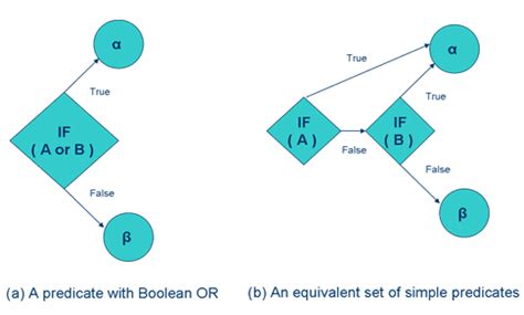 Cyclomatic Complexity Cc Uae Infographics الإمارات انفوجرافيكس