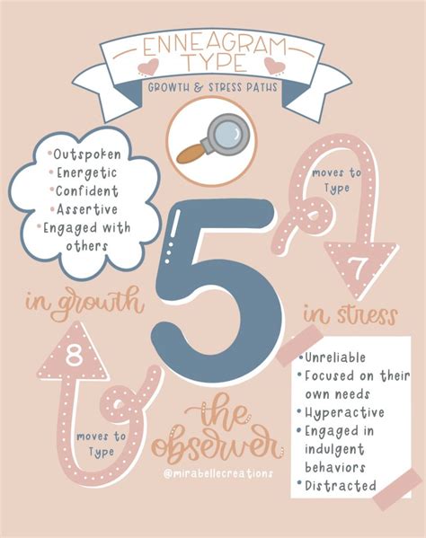 Enneagram Growth And Stress Paths Mirabelle Creations