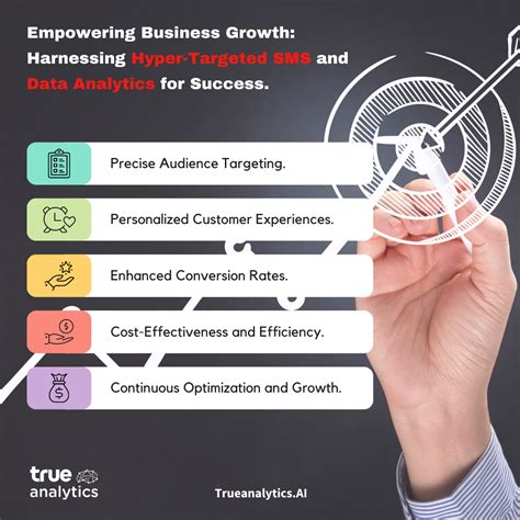 Accelerating Growth And Success How Predictive Analytics Drives