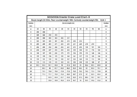 Load Chart Pdf