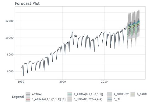 🔥 Matt Dancho 🔥 On Linkedin Timeseries Forecasting Cheatsheet