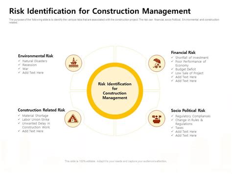 Risk Identification For Construction Management Work Ppt Infographics