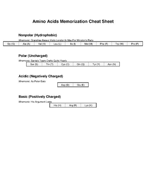 Amino Acids Cheat Sheet Amino Acids Memorization Cheat Sheet Nonpolar