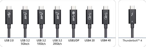Thunderbolt 4 Cable Differences At Ronald Kinney Blog