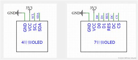 【stm32】stm32学习笔记 Oled调试工具095种接口模式oled Csdn博客 【stm32】stm32学习笔记 Oled调试工具095种接口模式oled Csdn博客