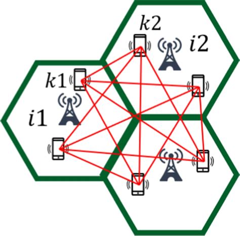 Interference Path Diagram Between Users In Different Cells Download Scientific Diagram