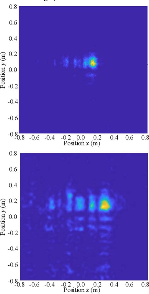 Figure 1 From Experimental Demonstration Of Microwave Airy Beam
