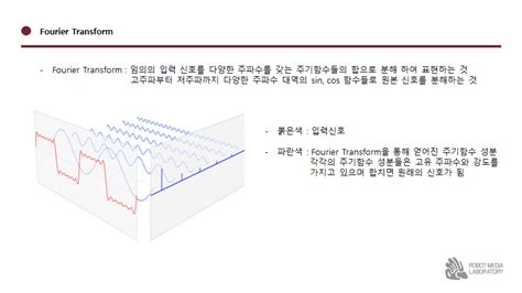 푸리에 변환 Fourier Transform