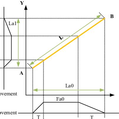 Line Interpolation Diagram Download Scientific Diagram