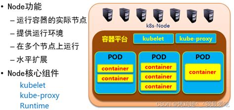 kubernetes架构、master node节点安装部署 在master节点和node节点将root密码设为00000 完成