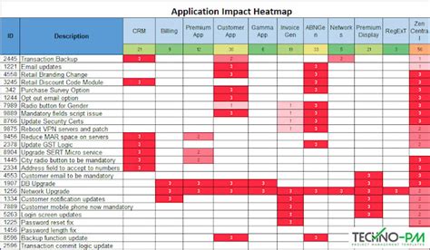 Application Impact Excel Heatmap Chart Project Management Templates