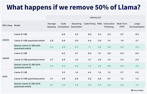 Pushing The Boundaries Of Llm Optimizations With Pruning And Quantization Textify Analytics