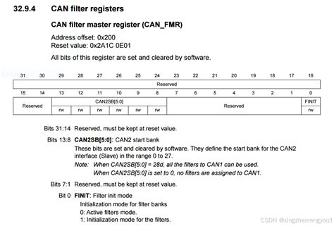stm32 双can筛选器设置 stm32f407 can2 过滤设置 csdn博客