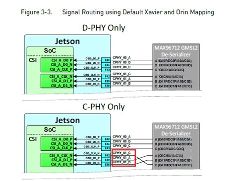Cphy Does Not Work Using Gst Launch But Works With V4l2 Page 2