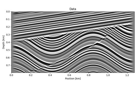 Multiscale Local Directions Curvelops Documentation